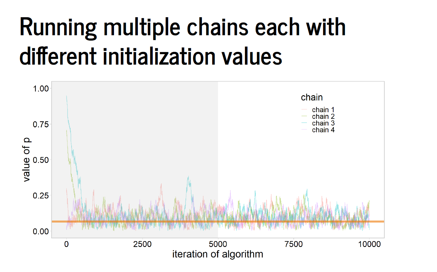 Runtime warnings, errors, and debugging in R and Stan