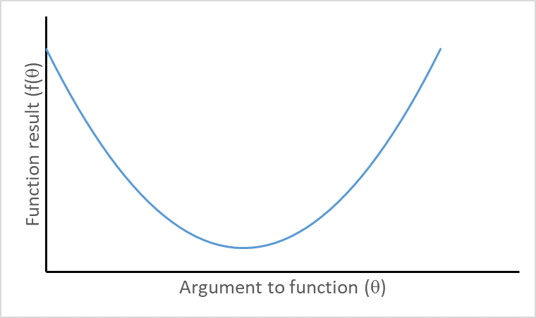 Software tools for Maximum Likelihood Estimation:MB
